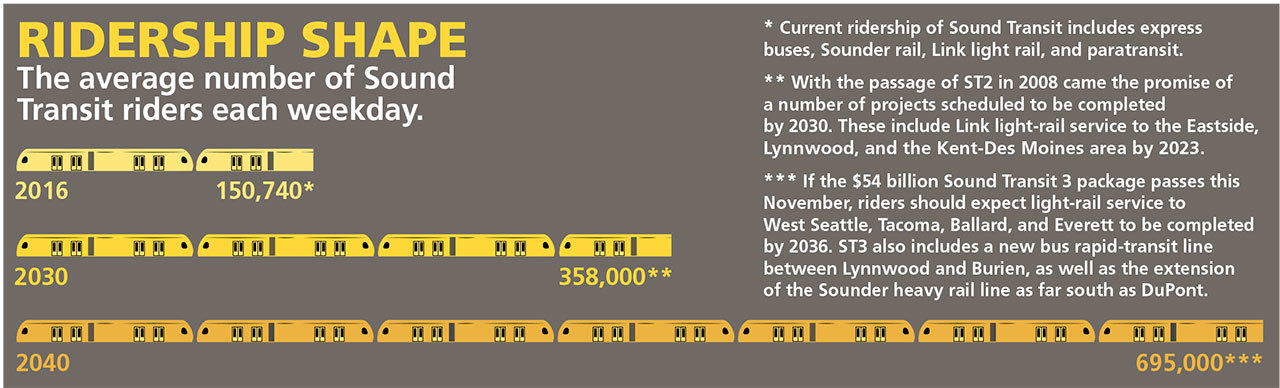 Sound Transit’s Rough Road to Light Rail | Seattle Weekly