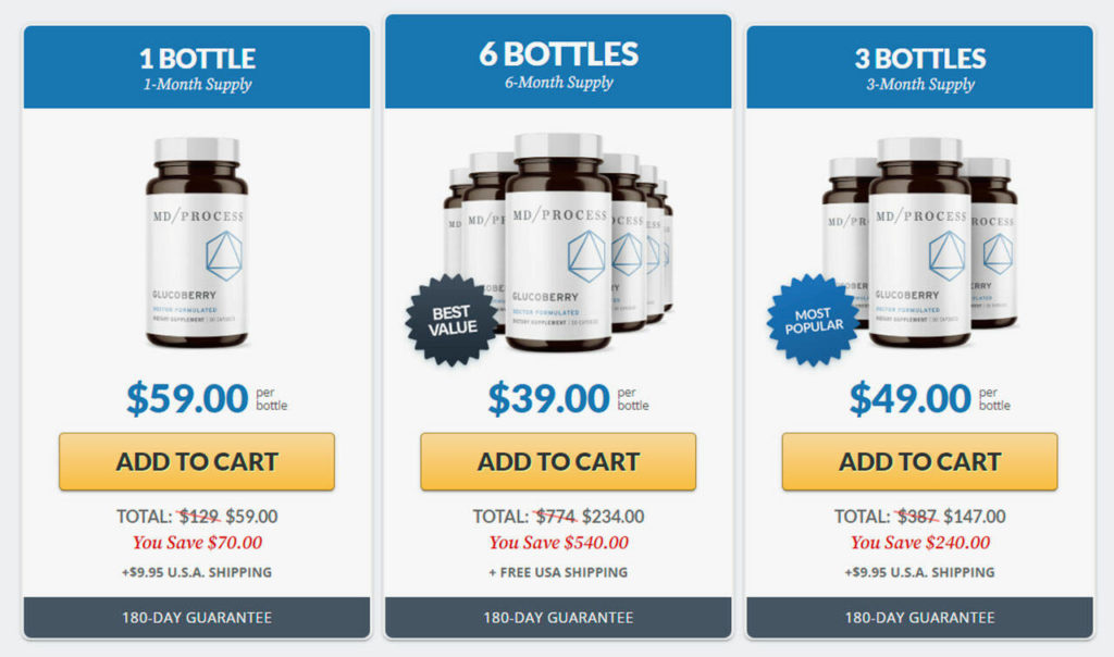 MD Process GlucoBerry Reviews (Dr. Mark Weis) Is It Legit or Not ...